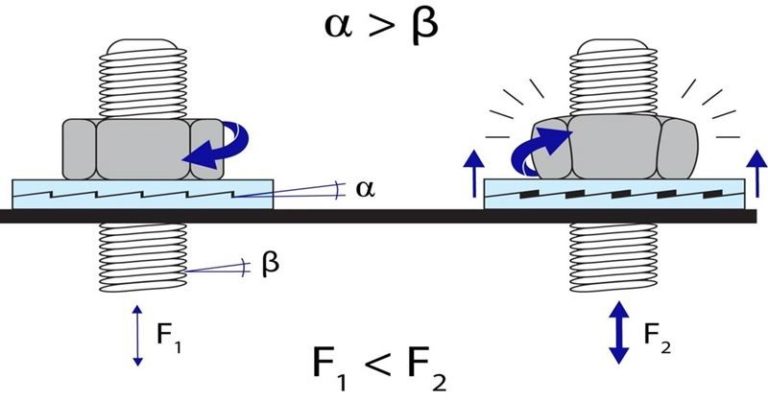 Wedge Locking Washers and Nuts | Sherex Fastening Solutions
